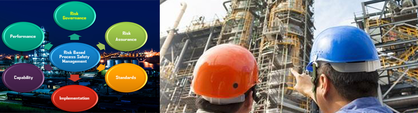 PSM System Gap Assessment, Safety Management Gap assessment and Analysis