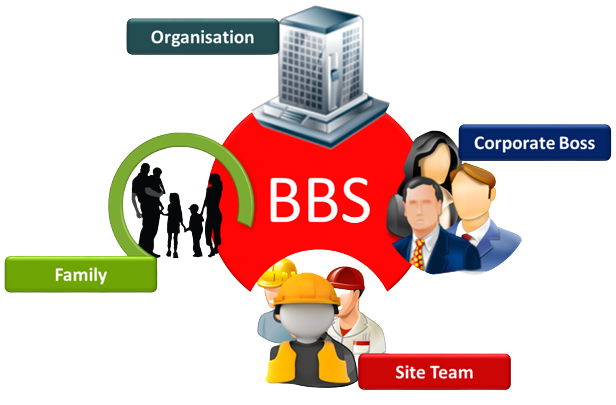 What Are Behavior Based Safety Observations Tsm Thesa - vrogue.co What Are Behavior Based Safety Observations Tsm Thesa - vrogue.co
