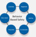 Effective Strategies for Behavior Based Safety Training
