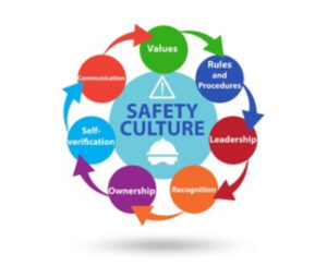 Employee Safety Training at Various Levels Changing Safety Culture and ...