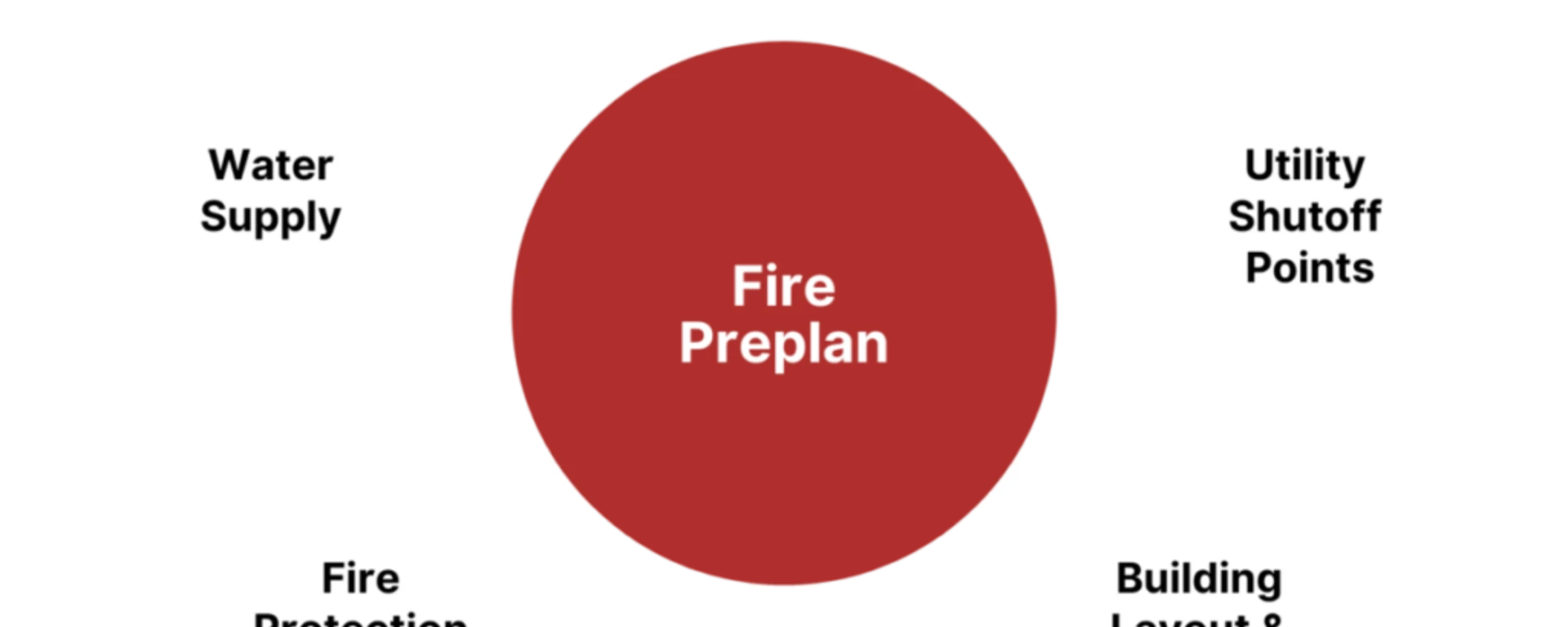 Fire Pre-Plan – The Safety Master - TSM TheSafetyMaster Private Limited